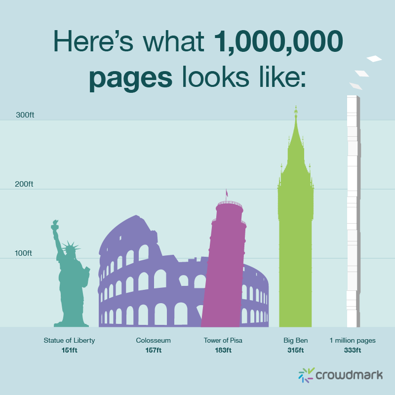 Over 1,000,000 pages evaluated on Crowdmark | Crowdmark